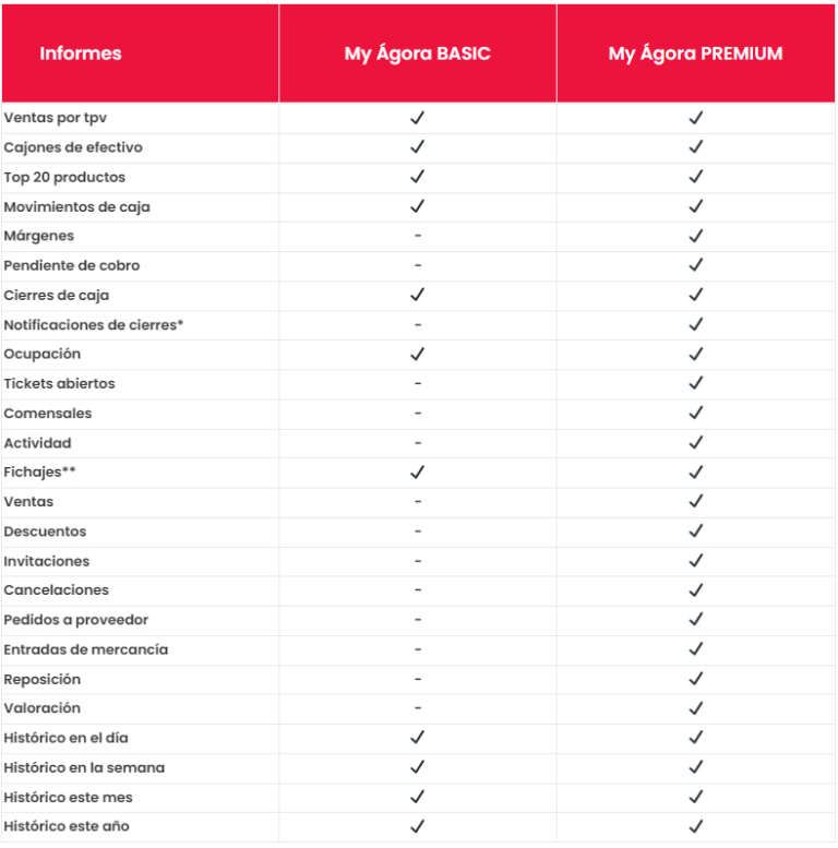 App My Ágora - Informática y comunicaciones empresariales